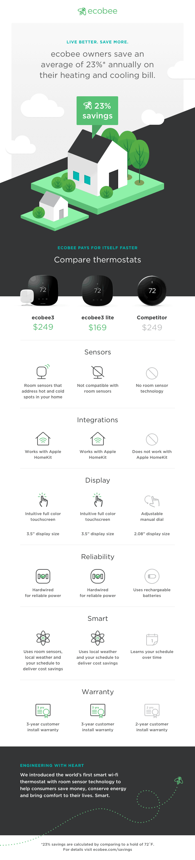 Ecobee Launches New Ecobee3 Lite Smart Thermostat - BWOne Ecobee Launches New Ecobee3 Lite Smart Thermostat - BWOne